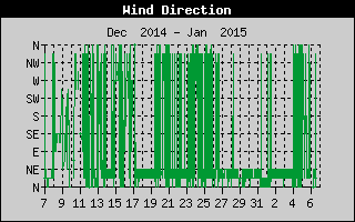 ::Typhoon2000.com::..Weather History..::