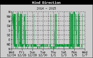 ::Typhoon2000.com::..Weather History..::