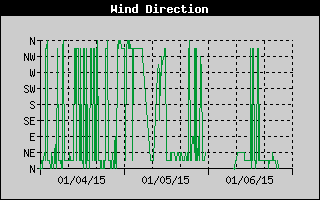 ::Typhoon2000.com::..Weather History..::
