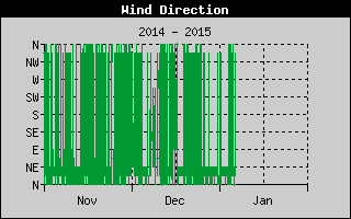 ::Typhoon2000.com::..Weather History..::